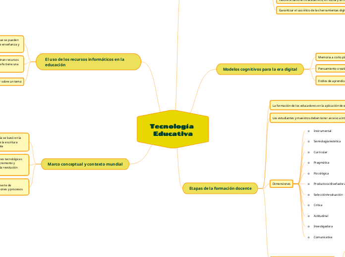 Tecnología Educativa - Mind Map